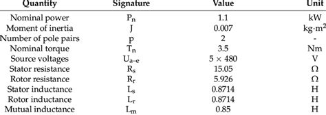 Parameters Of A Five Phase Induction Motor Download Scientific Diagram