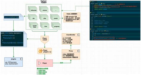Javascript 前端进阶：跟着开源项目学习插件化架构 全栈修仙之路 Segmentfault 思否