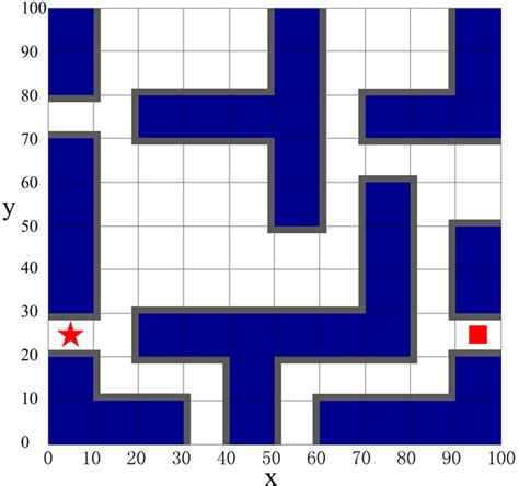 Rasterizing Environment Of Mobile Articulated Robots System With Three Download Scientific