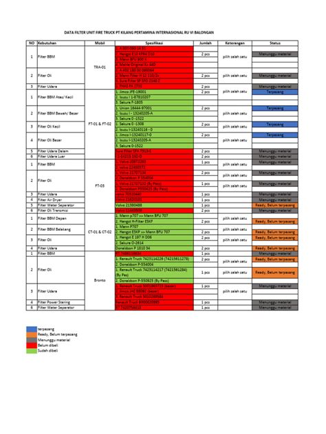 Data Filter Pekerjaan Ltsa Fire Truck Terbaru Pdf