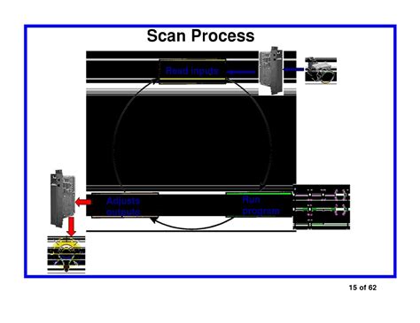 Industrial Automation Tutorial Technocrat Automation