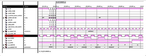 Figure 5 From Implementing Communication Bridge Between I2c And Apb