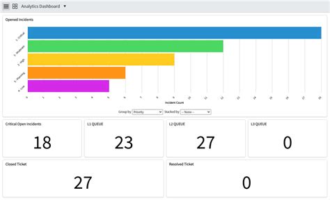 Analytics Dashboard Download Scientific Diagram