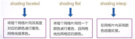 matlab图形修饰之色彩处理 matlab 色彩校正 csdn博客