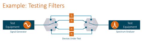 Building An Rf Switching Unit Element14 Community