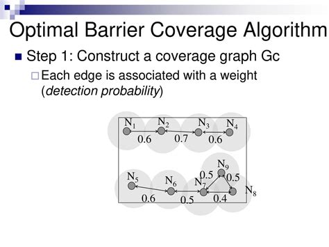 Barrier Coverage With Optimized Quality For Wireless Sensor Networks Ppt Download