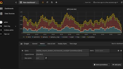 Prometheus An Open Source Systems Monitoring And Alerting Toolkit