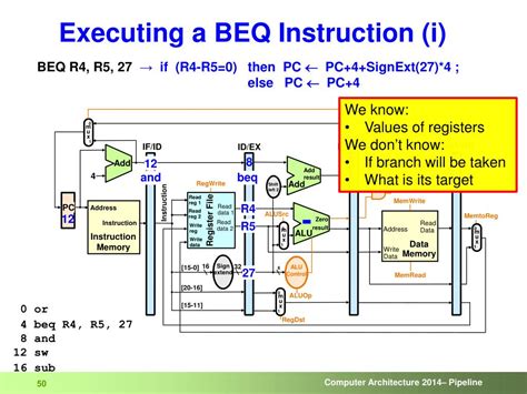 Ppt Computer Architecture Pipeline Powerpoint Presentation Free Download Id 2226707