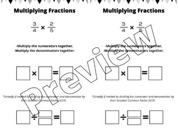 Multiplying Fractions Guided Notes And Anchor Chart By Joy In Math