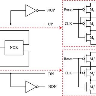 Turn Off Resistance Of Transmission Gate And T Type Switch Download