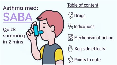 Summary About Short Acting Beta Agonists Asthma Treatment Therapy Bronchodilators Inhaler