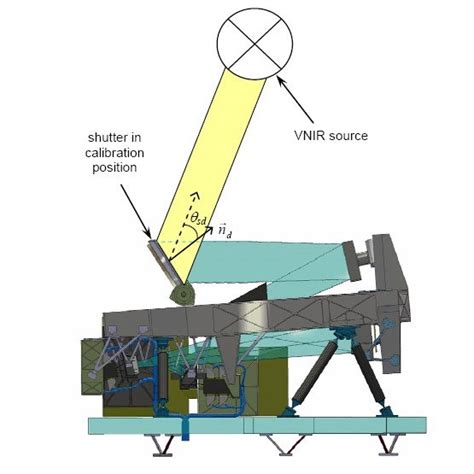 The Calibration And Shutter Mechanism Download Scientific Diagram