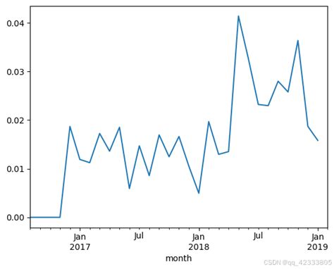 利用python求回购率、复购率和留存率 python 复购率 csdn博客