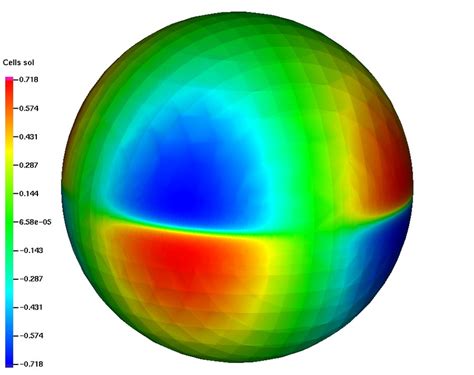 Numerical Solution And The Mesh After 9 Refinement Steps For The Download Scientific Diagram