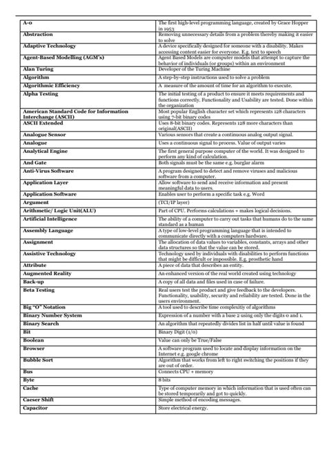 Computer Science Definitions Computer Science Stuvia Us