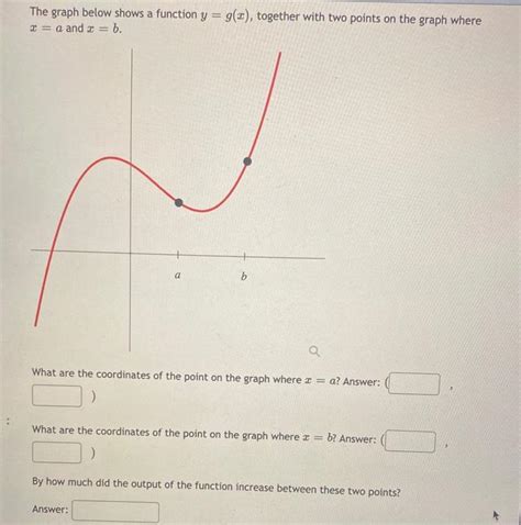 Solved The Graph Below Shows A Function Y G X Together Chegg Com