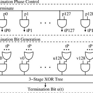 Decoder Controller And The Decoder Processor Data Path Download Scientific Diagram