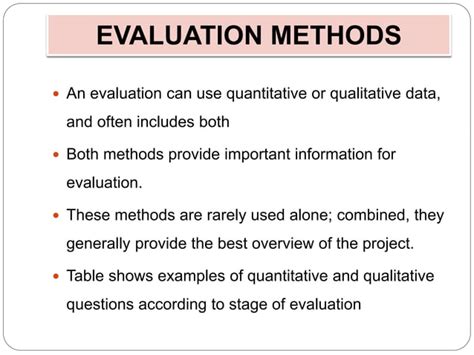 Dr G Sawarkar Qualitative And Quantitative Evaluation Methode Pptx