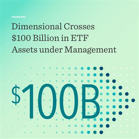 Dimensional Crosses 100 Billion In Etf Assets Under Management