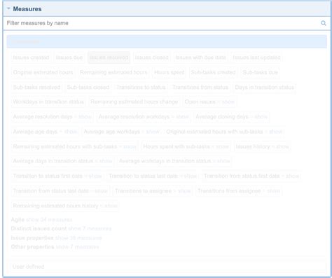 Not Working Measure Questions And Answers Eazybi Community