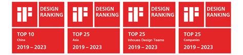Tcl Wins Awards At The If Design Award