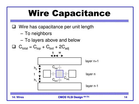 Ppt Lecture 14 Wires Powerpoint Presentation Free Download Id6135404