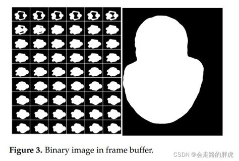 【stl切片算法文献笔记】基于gpu并行计算的3d打印切片算法stl切片原理会走路的胖虎的博客 Csdn博客