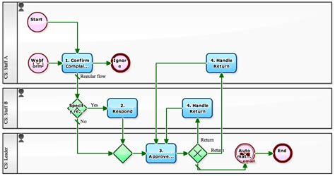 Workflow Sample March 2011