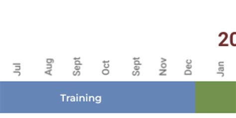 Lms Timeline By Stephanie Enoch Infogram