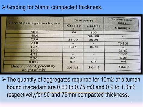Dense Bituminous Macadam Road Pptx