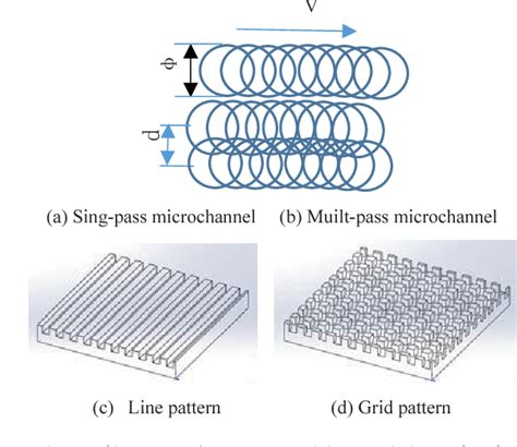 Figure 1 From Investigation Of Wettability Of Zirconia By Nanosecond Laser Treatment Semantic