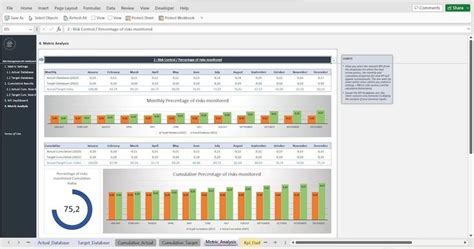 Risk Management Kpi Dashboard Excel Template Excel Risk Metrics Report