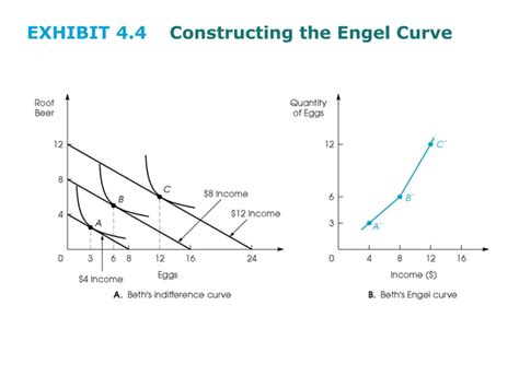 Price Consumption Curve Ppt
