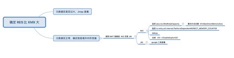 Java 堆外内存排查 莫那·鲁道的技术博客 Java 堆外内存排查 莫那·鲁道的技术博客