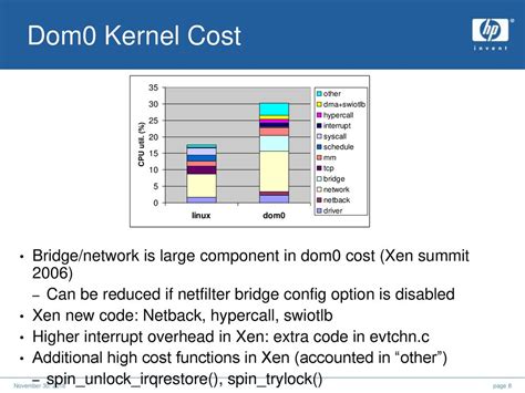 Xen Network Io Performance Analysis And Opportunities For Improvement