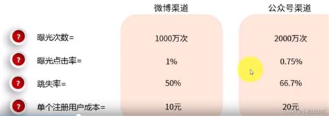 【63 业务分析方法（15） 业务数据分析】——cdacda 分析方法 Csdn博客