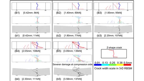 Behavior Of Crack Propagation Specimen No B Download Scientific