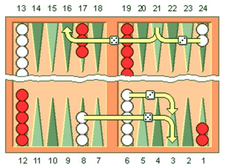 Backgammon Board Game Rules How To Play Backgammon