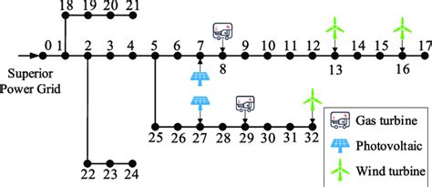 Ieee 34 Bus Distribution System Download Scientific Diagram