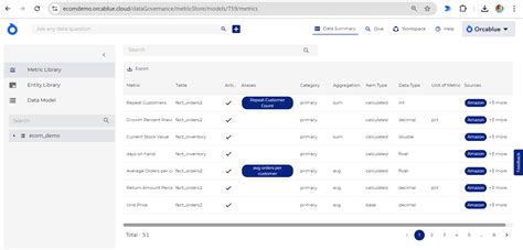 Data Model Orcablue Documentation