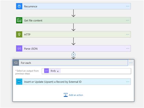 Salesforce Integration From Logic App Part 1 Brownbot