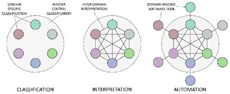 Framework Schema From [9] Download Scientific Diagram