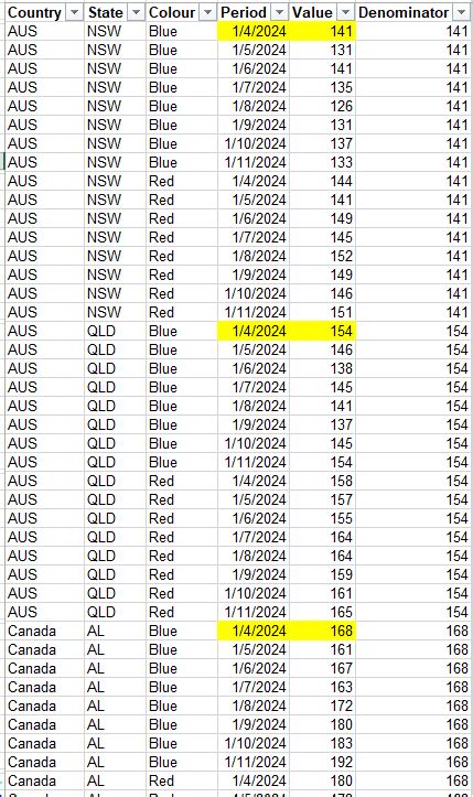 Solved Tricky Measure With Dax Microsoft Fabric Community