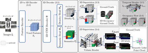 Figure 1 From Occflownet Towards Self Supervised Occupancy Estimation