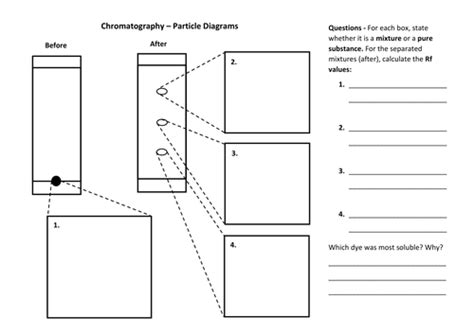 New Aqa Gcse Trilogychemistry Pure Formulation And Chromatography