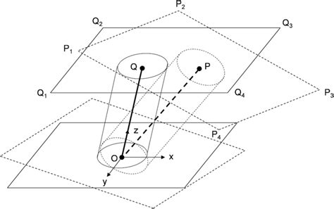 Multidimensional Welding Spot And Adjacent Elements Download