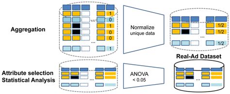 schematic showing aggregation and attribute selection in data