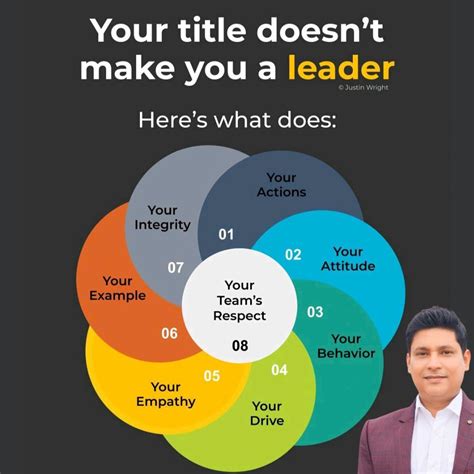 Saurabh Rajput On Linkedin Be A Good Leader For Your Team