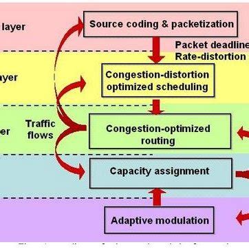 System Design Architecture 1 Download Scientific Diagram