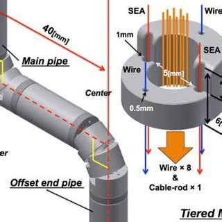 Design Of Offset Axis With Tiered Mechanism Download Scientific Diagram